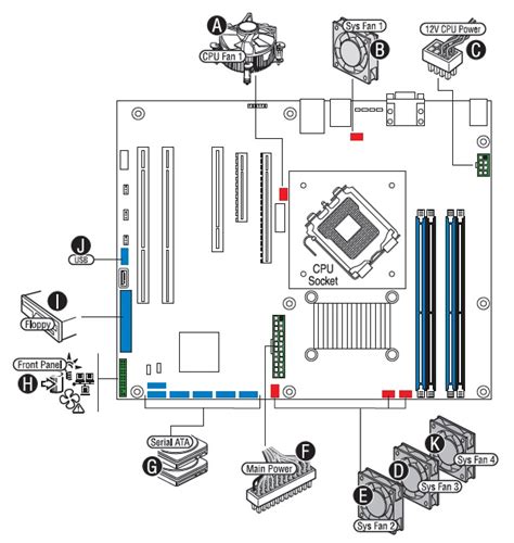 Quick Start Users Guide For Intel® Server Board S3210shlx