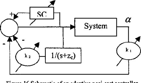 Figure 1 From A Backward Facing Step Combustor Reduced Order Modeling And Control Semantic