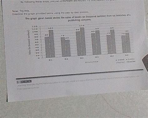 Now Try This Examine The Graph Provided Below StudyX