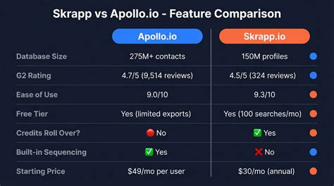 Skrapp Vs Honest Comparison 2026