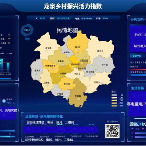 Rural Revitalization Vitality Index Platform Download Scientific Diagram