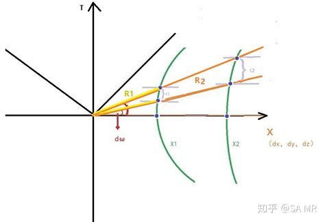 为什么达到光速时时间变慢或者停止？ 知乎