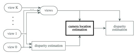 The Full Disparity Estimation Work Flow A Rough Disparity Estimate Download Scientific Diagram