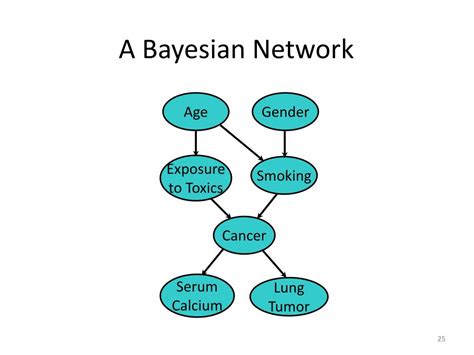 Ppt Kuliah 9 Bayesian Network Powerpoint Presentation Free