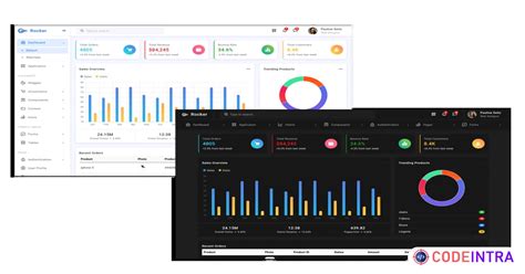 Rocker Bootstrap 5 Admin Dashboard Template Codeintra