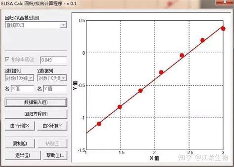 四步轻松搞定 ELISA标准曲线制作与数据计算 知乎