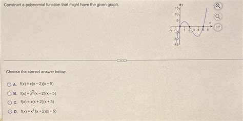 Solved Construct A Polynomial Function That Might Have The