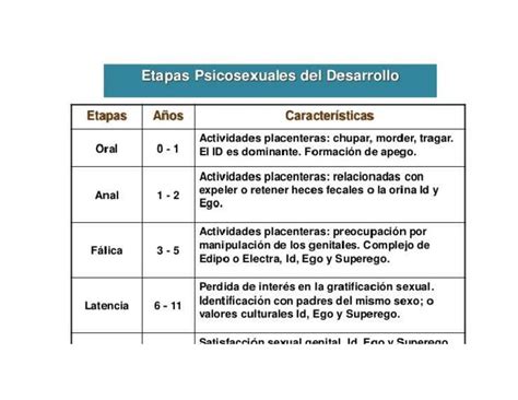 Etapa Oral Anal Fálica Pdf