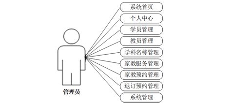 计算机毕业设计springboot的大学生家教平台的设计与实现 基于spring Boot的大学生家教服务平台开发与实现 Spring Boot框架下大学生家教管理系统的构建与实践 Csdn博客