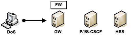 Detection Of Malformedmalicious Packets Download Scientific Diagram