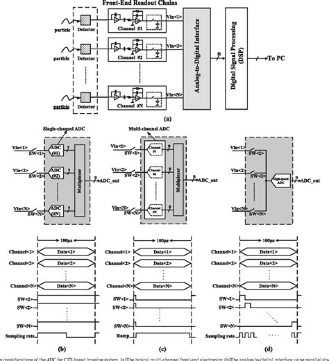 Table 1 From Design Of A 10 Bit 1 Mss Pipelined Sar Adc For Czt Based