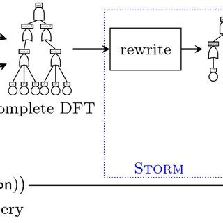 Overview Of The Dft Based Analysis Approach For Railway Stations Download Scientific Diagram