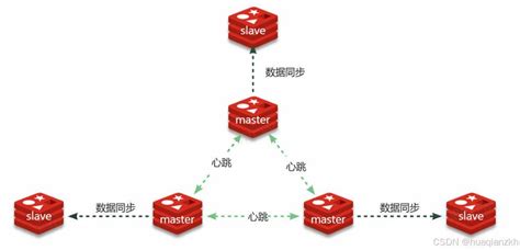 了解redis集群（cluster）模式redisclusterconnection Cluster Mode 开启事务 Csdn博客