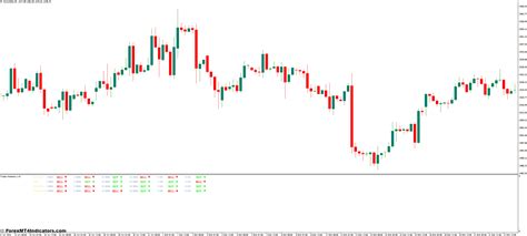 Trade Assistant Mt4 Indicator