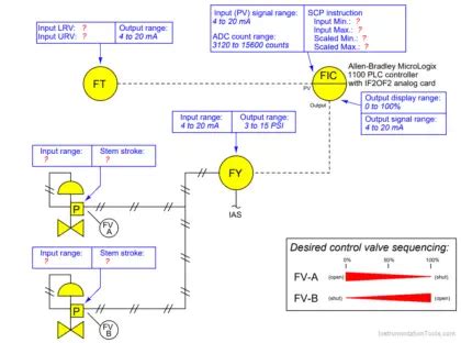 Configure The Instruments In Flow Control Loop Inst Tools