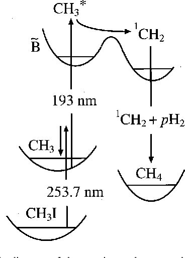 Figure 1 From Nuclear Spin Selection Rule In The Photochemical Reaction Of Ch3 In Solid