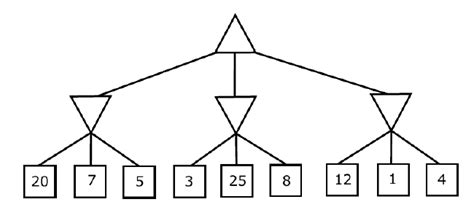 Solved Artificial Intelligence Consider The Following