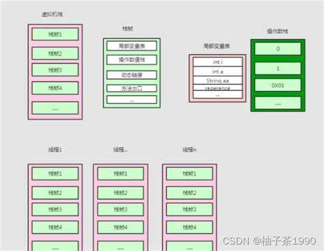 面试最常被问的 java 后端题目及参考答案 java后端面试题 csdn博客