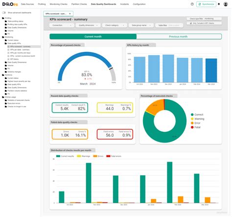 How To Improve Data Quality Strategies Examples And Best Practices Dqops