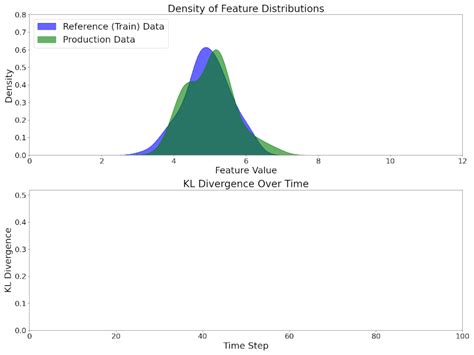 Timur Bikmukhametov Phd On Linkedin Data Drift In Ml Production How