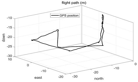 A Fast Weakly Coupled Double Layer Eskf Attitude Estimation Algorithm And Application