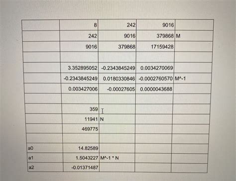 solved in this exercise you will use least squares curve