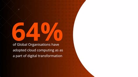 smart working on linkedin cloudcomputing digitaltransformation offshoreit