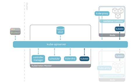 How To Monitor Kubelet Sysdig
