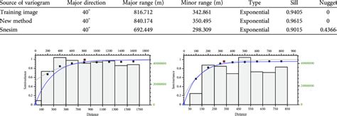 Fitting Parameters Of The Variogram Download Scientific Diagram