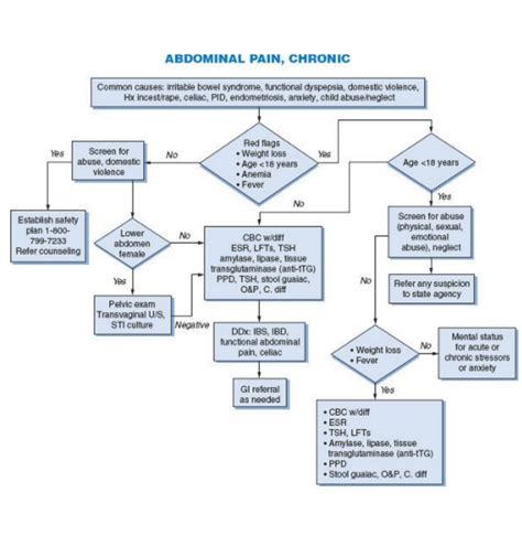 Medical Algorithm For Diagnosis And Treatment By Pdf Unitedvrg