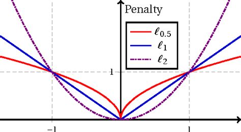 Figure 2 From Ieee Journal Of Selected Topics In Signal Processing 1