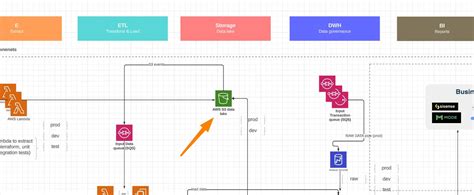The Top 10 Data Lifecycle Problems That Data Engineering Solves