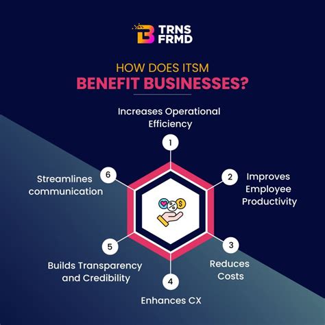 Sairam Adaboina On Linkedin Inspiring