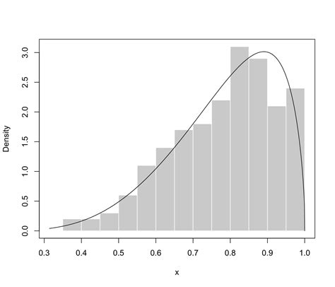Plotting Method For Model Based Mixture Density Estimation For Bounded Data — Plot