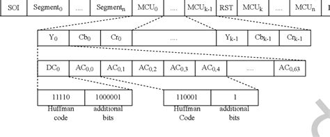 figure 4 from jpeg compatible joint image compression and encryption algorithm with file size