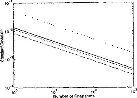 Figure 2 From Performance Of Oth Radar Array Calibration Semantic Scholar