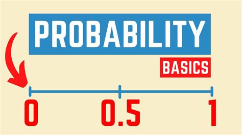 What Is Probability And How Do You Calculate It Adafruit Industries