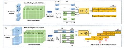 Figure 2 From Deepburning Mixq An Open Source Mixed Precision Neural Network Accelerator Design