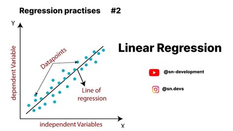 linear regression practising simple linear regression model 02 youtube