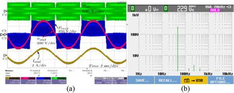 Illustration Of Soft Switching Of The Proposed Converter For The Download Scientific Diagram