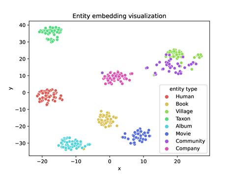 SimKGC Simple Contrastive Knowledge Graph Completion With Pre Trained Language Models