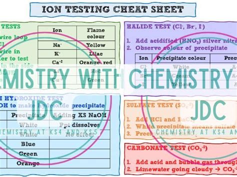Gcse 9 1 Edexcel Chemistry Ion Testing Cheat Sheet Help Mat Teaching
