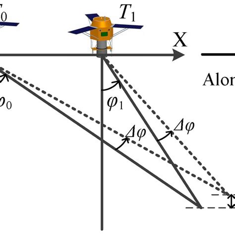 Same Side Elevation Intersection Error Download Scientific Diagram