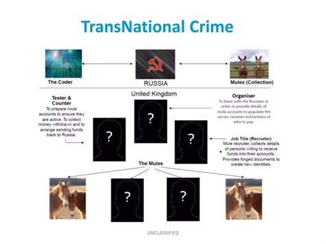 Phishing Simulation Exercises Pptx