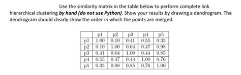 Solved Use The Similarity Matrix In The Table Below To