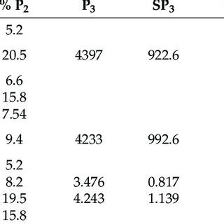 Results Obtained For The Measurement Of The Particle Size Via The DLS Download Scientific