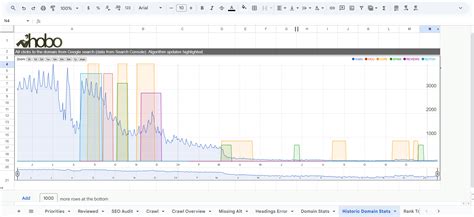HCU SPAM CORE Google Algorithm Impact Analysis Part The Victims Hobo