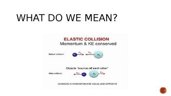 LESSON COLLISIONS IN PHYSICS By Syeblues Education TPT