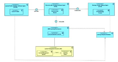proposed software architecture for irep download scientific diagram