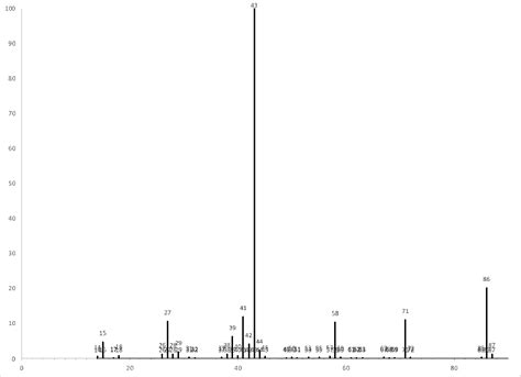 Solved Record And Annotate The H Nmr Spectrum And Upload It